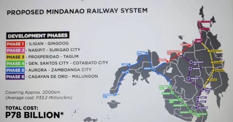 Philippines Rail & High Speed Train Dreams – Duterte gives new Punch ...