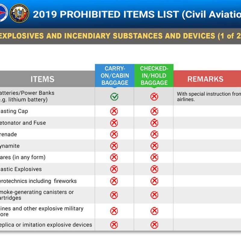 OTS List of Prohibited Items - Philippines Office for Transportation ...