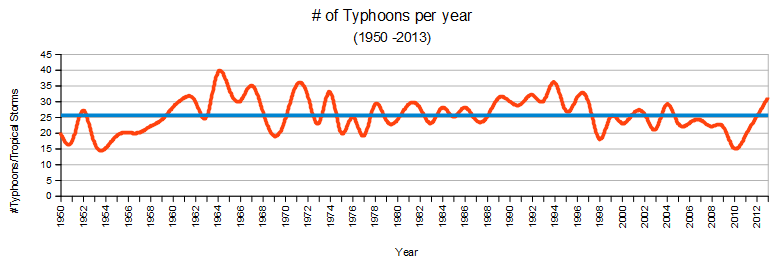 Philippines climate